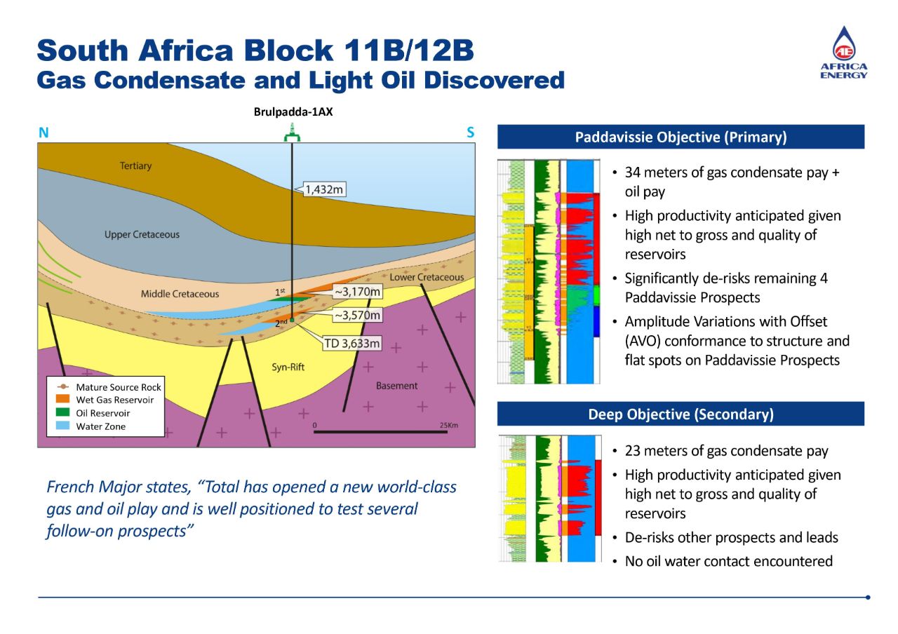 South Africa, Block 11B/12B | Africa Energy Corp.