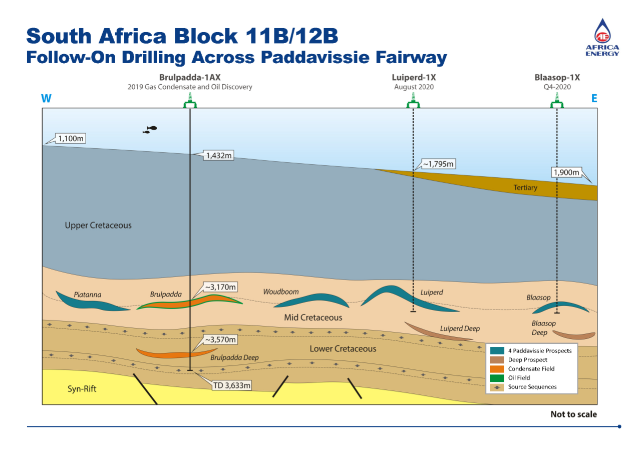 South Africa, Block 11B/12B | Africa Energy Corp.