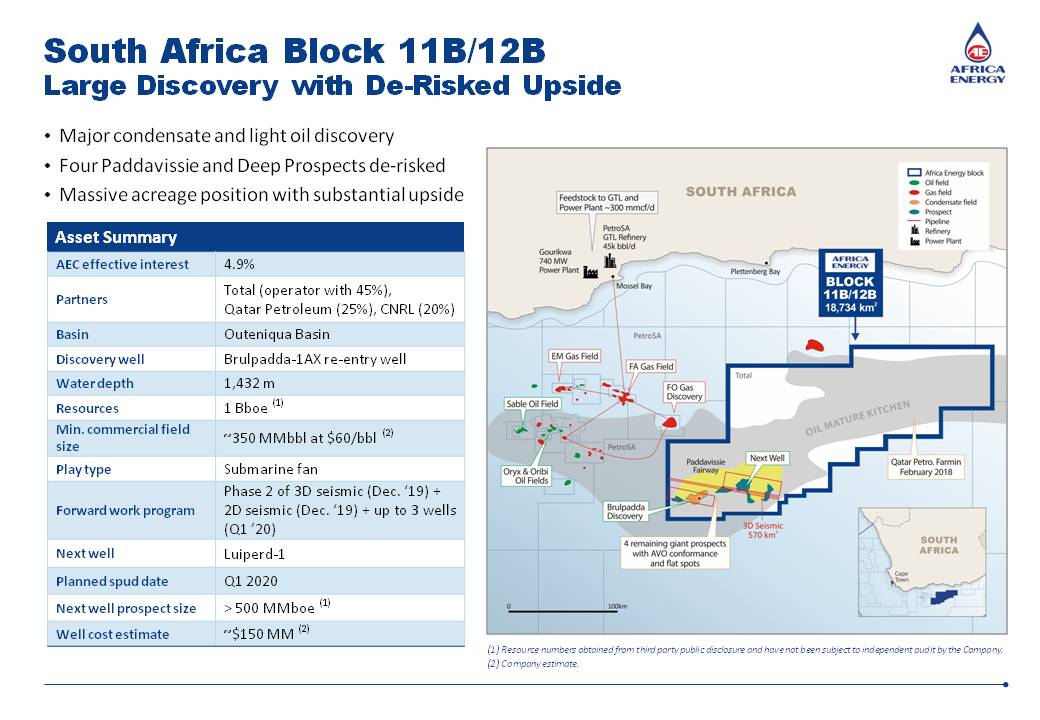 South Africa, Block 11B/12B | Africa Energy Corp.