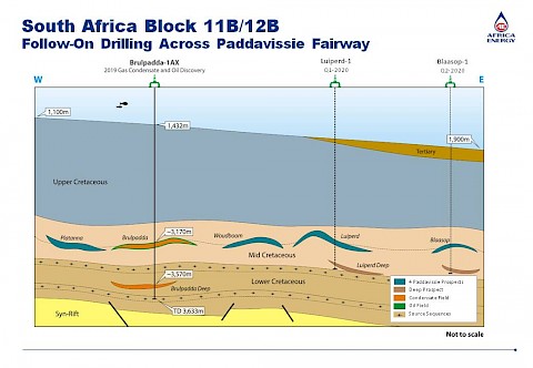 South Africa, Block 11B/12B | Africa Energy Corp.