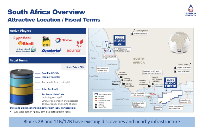 South Africa, Block 11B/12B | Africa Energy Corp.