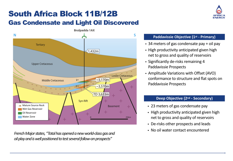 South Africa, Block 11B/12B | Africa Energy Corp.